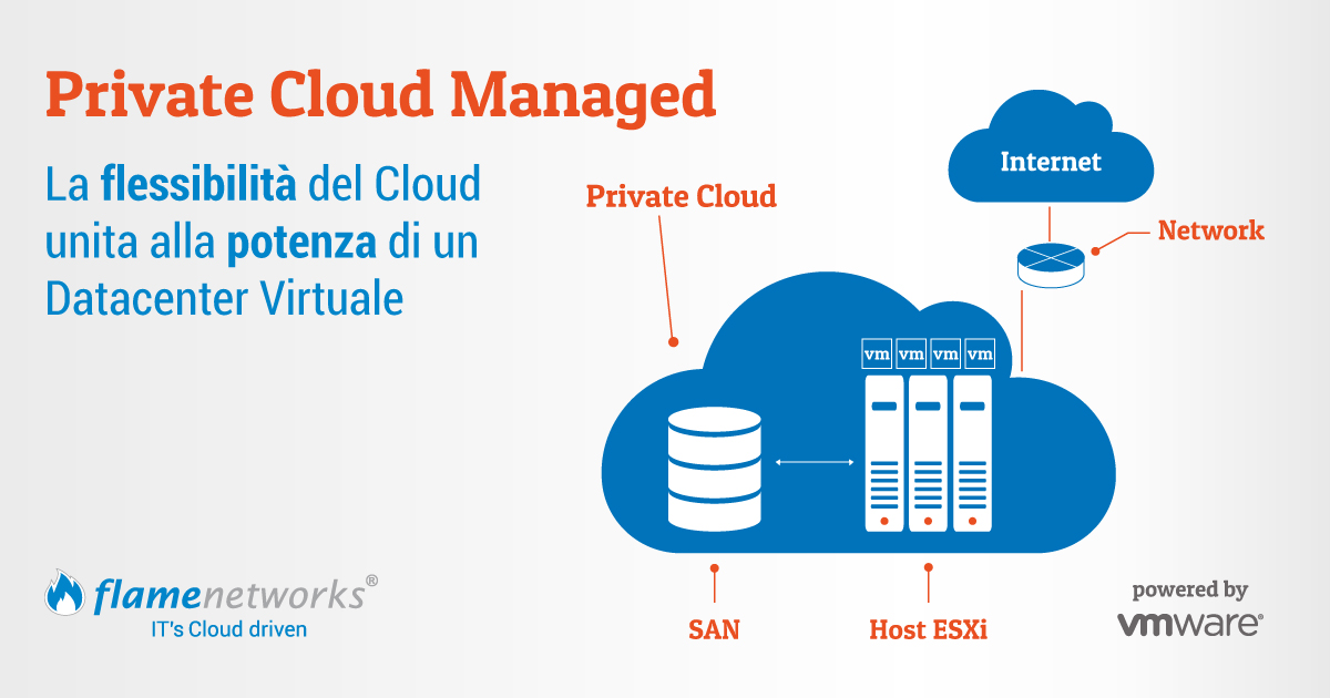 Private Cloud Managed | FlameNetworks